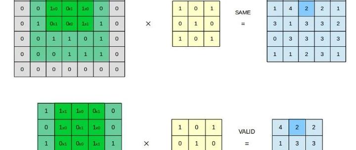 CNN基础——如何设置BatchSize - 知乎