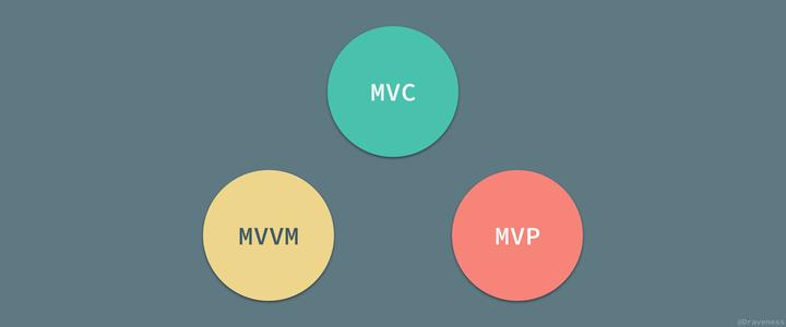 浅析mvc，mvp和mvvm架构 知乎