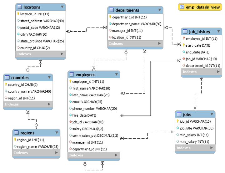 《postgresql 开发指南》第 06 篇 管理数据表 知乎 