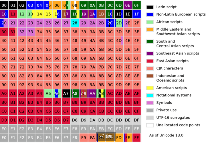 计算机基础：今天一次把 Unicode 和 UTF-8 说清楚 - 知乎