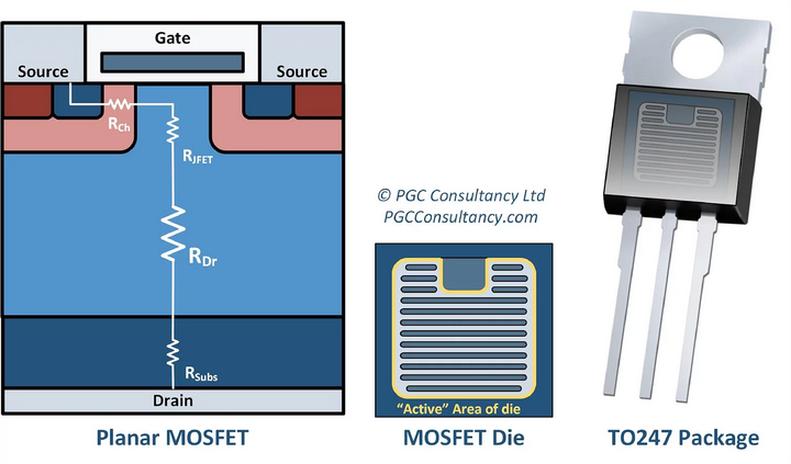 碳化硅（SiC）纵览—第 3 期：SiC MOSFET 的导通电阻 - 知乎