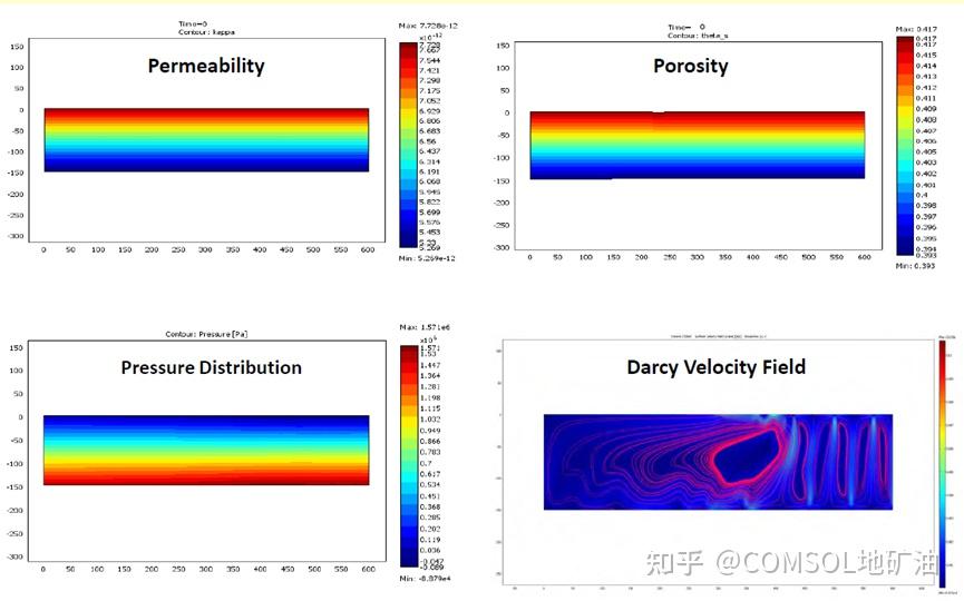 comsol 自学该如何入门？ - 知乎