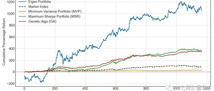Eiten 一个构建投资组合的好帮手 - 知乎