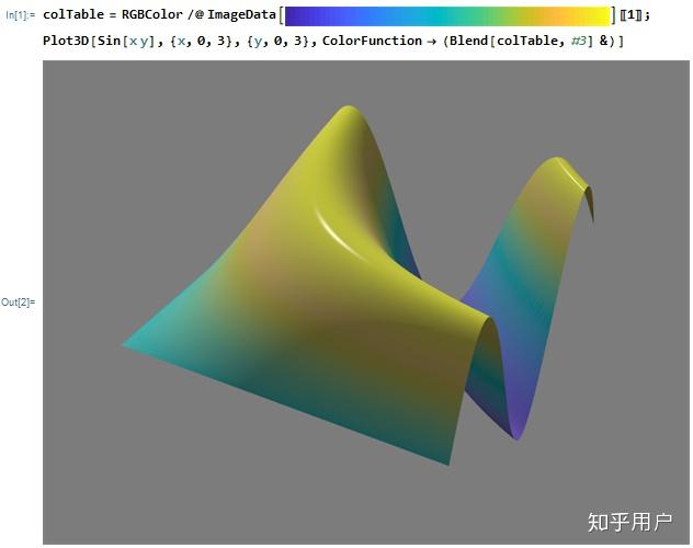 在Mathematica绘图中如何选择与MATLAB相同的配色方案？ - 知乎