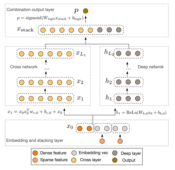 浅谈DCN-V1 - 知乎