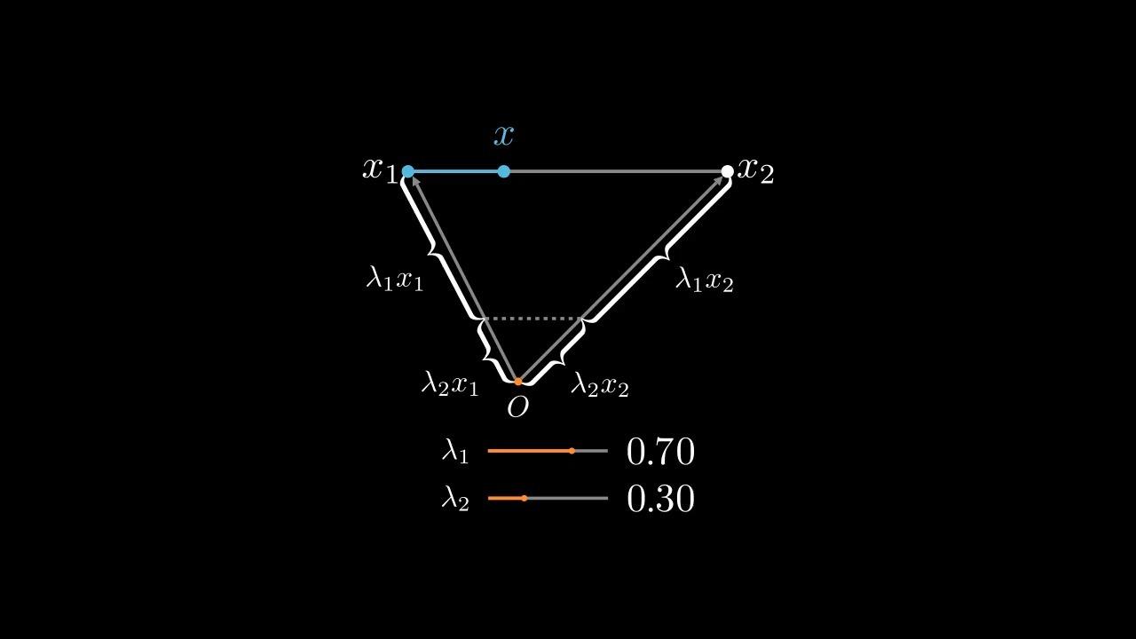 对凸包定义的可视化理解 - 知乎