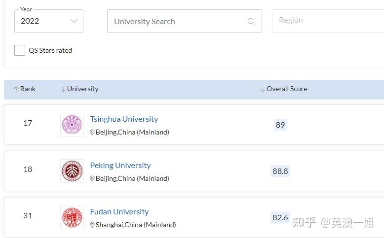 读QS100名以外的英国硕士回国后文凭受HR认可吗？ - 知乎