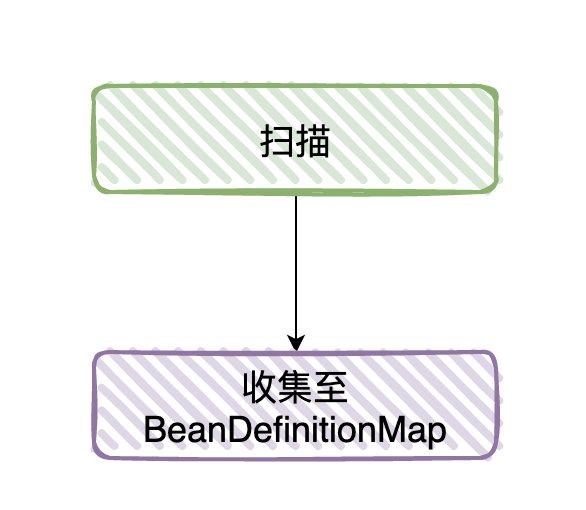 javabean和spring中bean对象是一回事吗，它们分别都有什么含义？ - 知乎