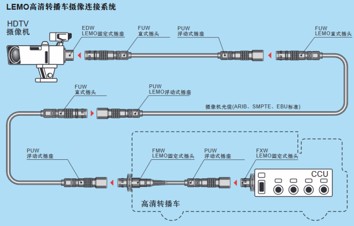 SMPTE311M 混合光缆和SMPTE304M接头小知识 - 知乎