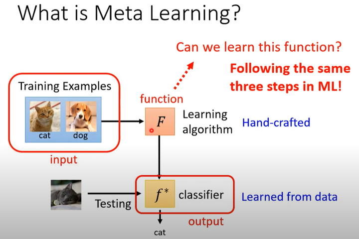 Meta Learning 简介 - 知乎