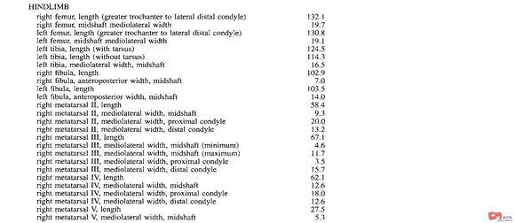 霸王龙真的是最强大的肉食性恐龙吗？ - 知乎