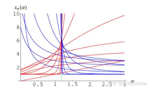 数学中，类似 π、e 的独立的常数还有哪些？ - 知乎