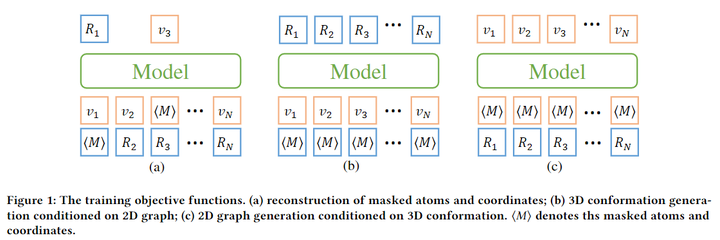 文献精读 | KDD 2022, 统一 2D 和 3D 的分子表示预训练 - 知乎