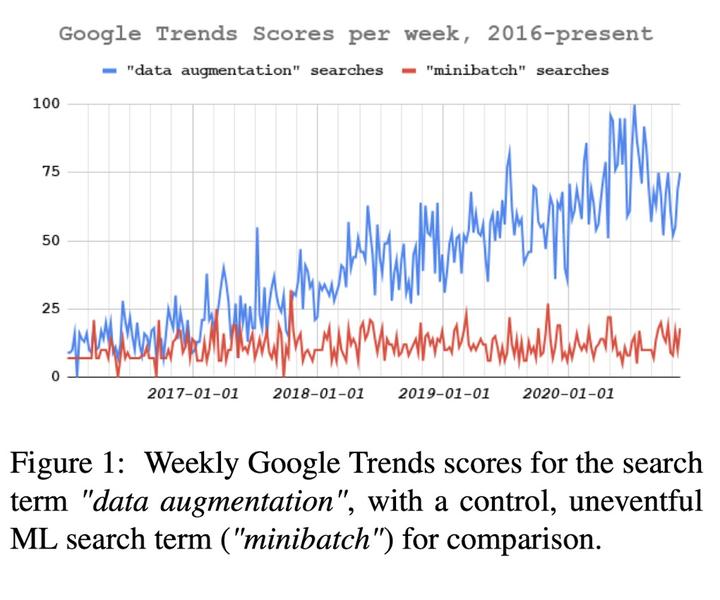 Data augmentation之综述篇 - 知乎