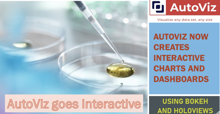 【Python-可视化】自动化画图神器 AutoViz 包介绍 - 知乎