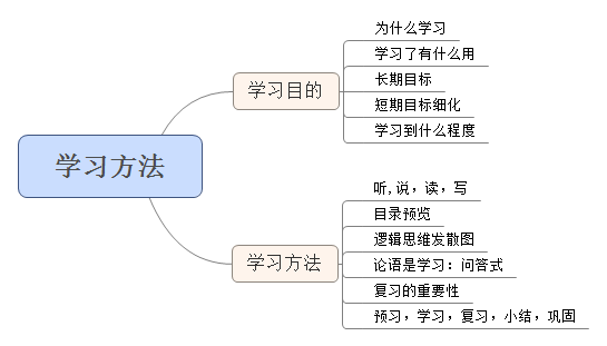 学习方法总结 知乎