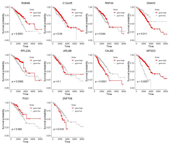 使用tinyarray简化TCGA数据分析 - 知乎
