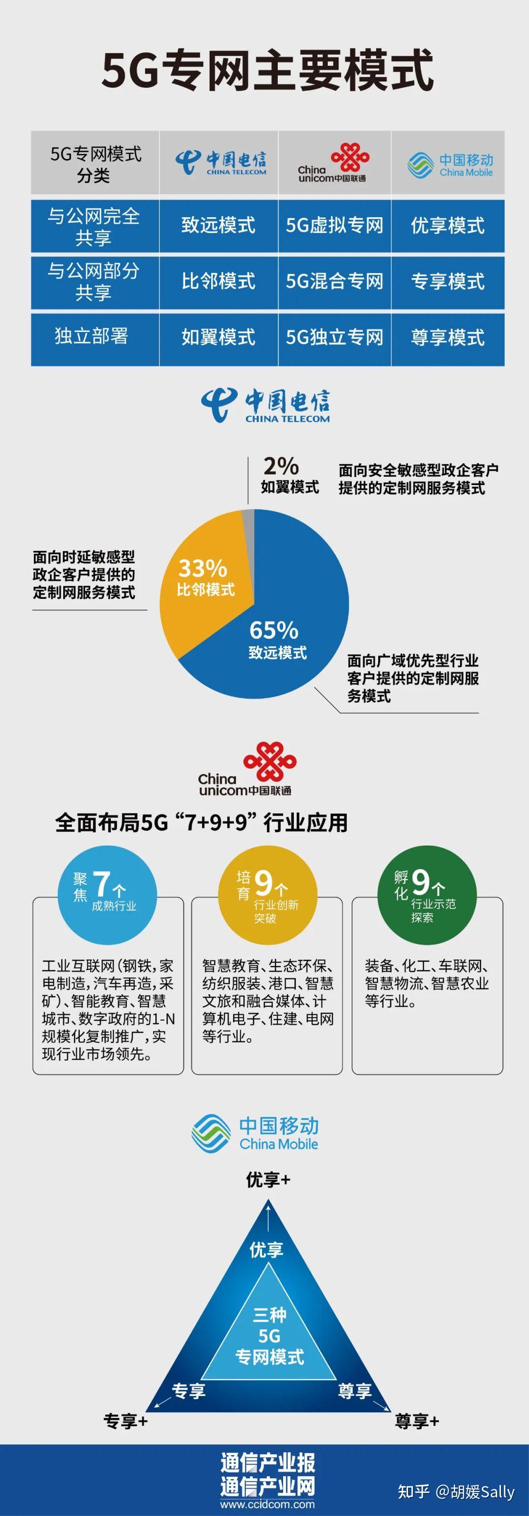5G时代的所谓“杀手级应用”会是什么？ - 知乎