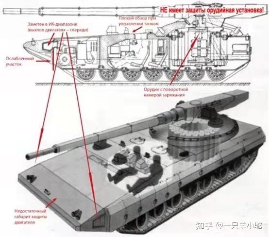 中国的坦克基本每10年一代，为何99式之后就没有新型坦克了？ - 知乎