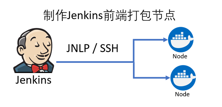 用Docker制作一个jenkins前端打包节点 - 知乎