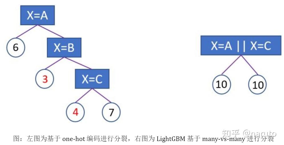 lightgbm模型解读? - 知乎