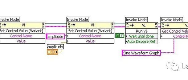 LabVIEW使用VI服务器的调用节点将数据传递到另一个VI 使用调用节点与通过引用调用节点调用VI时有什么差别？ - 知乎