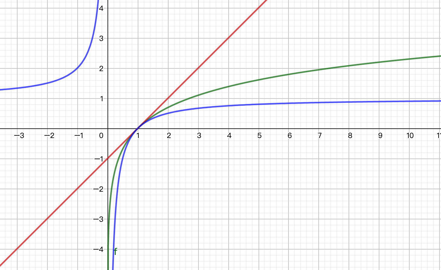 经典lnx不等式在2021年全国乙卷数学中的应用 - 知乎