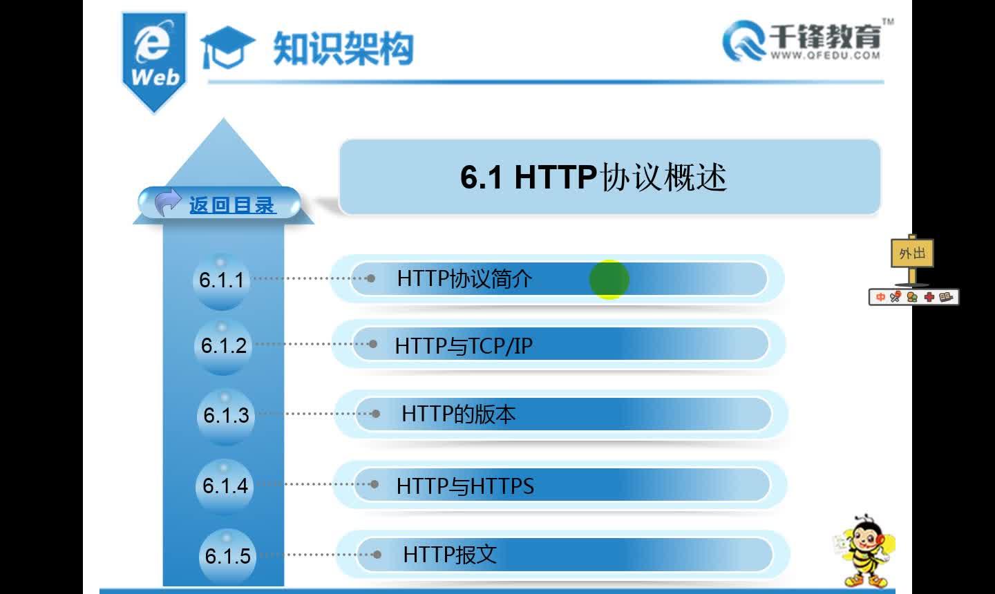 Java Web开发实战—HTTP协议—HTTP协议概述、HTTP请求、HTTP响应、HTTP其他消息头 - 知乎