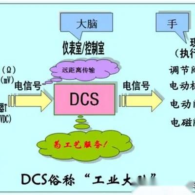 图解机电2022——DCS系统是什么系统？ - 知乎