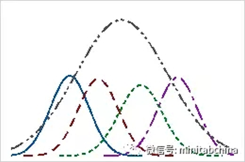 Cpk VS Ppk（一） - 知乎