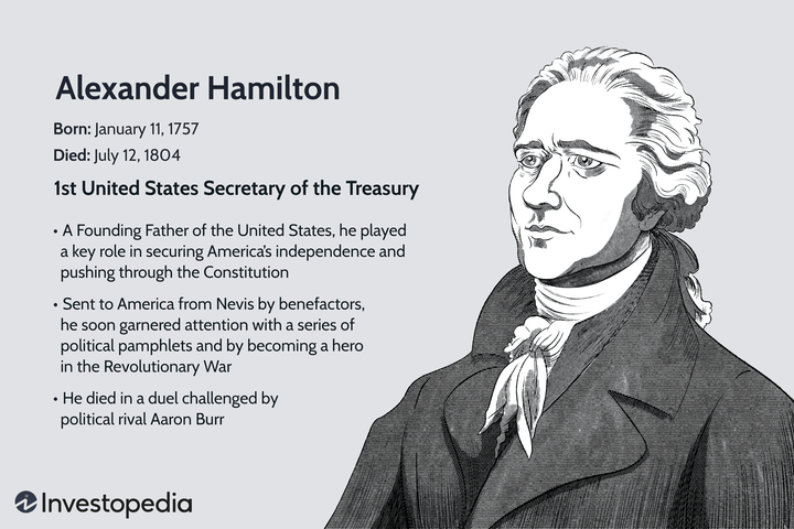 part review: the first 10 chapters of Alexander Hamilton by Ron Chernow ...