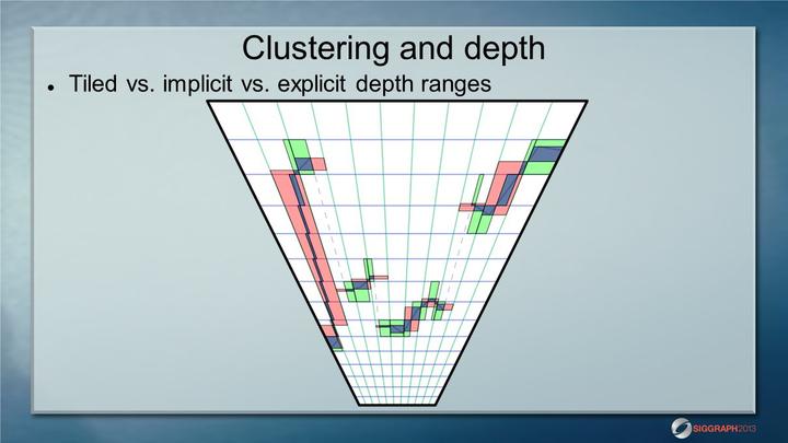 UE4 Forward+ Cluster Render计算分析 - 知乎