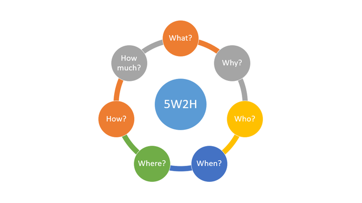 虎年谈虎：老虎团队 Tiger Team - 知乎