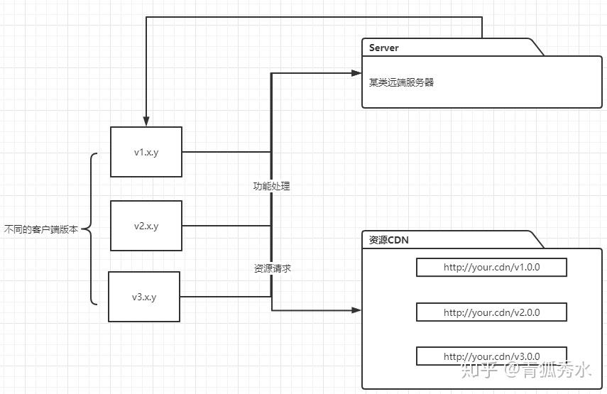 Unity 游戏框架搭建的过程是什么？ - 知乎