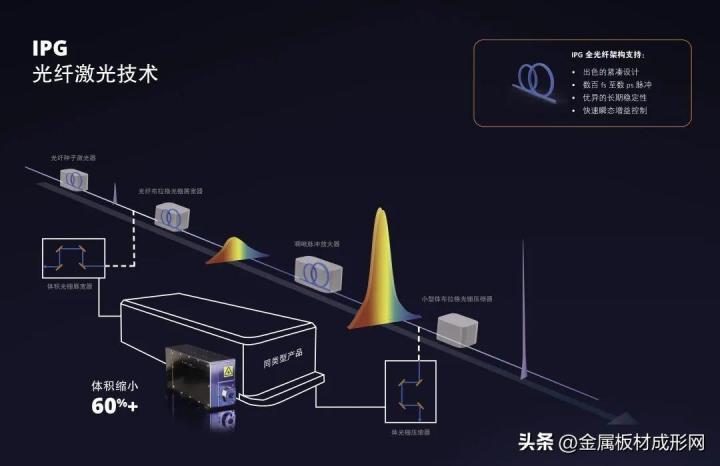 IPG超快激光技术——未来精细加工利器 - 知乎