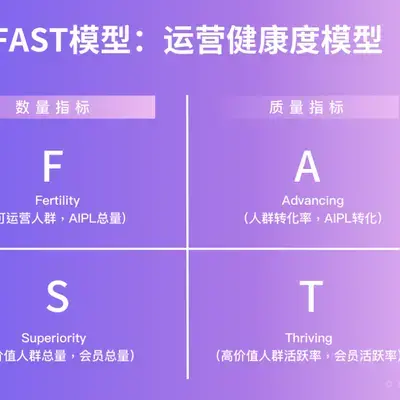 FAST模型：衡量消费者运营健康度模型 - 知乎