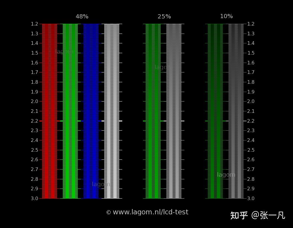 PS32位图像和8位图像的区别？ - 知乎
