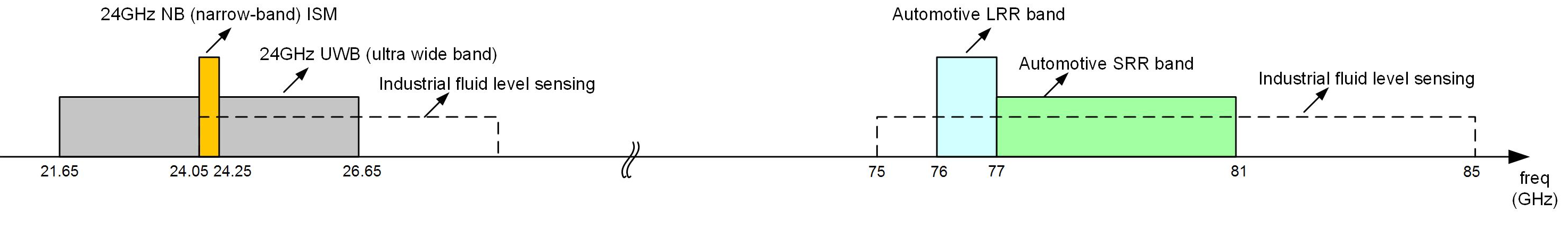 77G与24G车载毫米波雷达的区别在哪里？ - 知乎