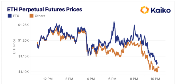 数据分析 FTX 崩盘，对加密市场影响几何？ - 知乎