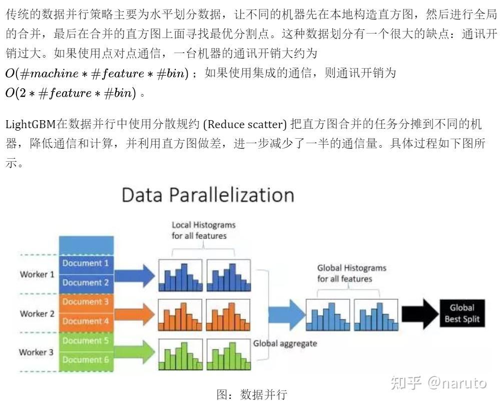 lightgbm模型解读? - 知乎