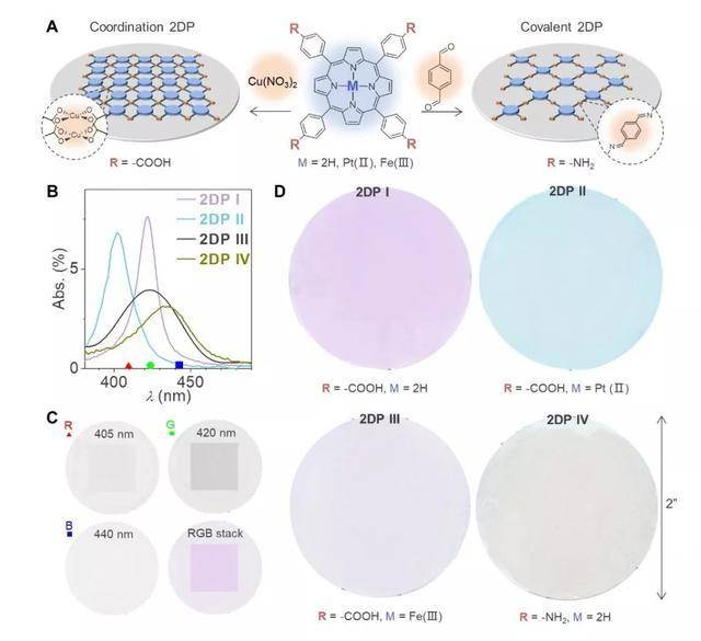如何评价 MIT 开发出二维聚合物（2DP）？ - 知乎