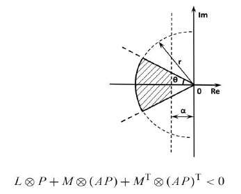 MATLAB—LMI Toolbox使用（一） - 知乎