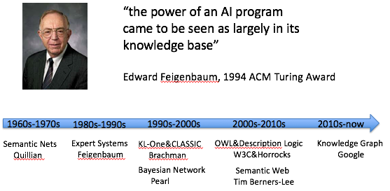 知识图谱之语义网络篇 - 知乎