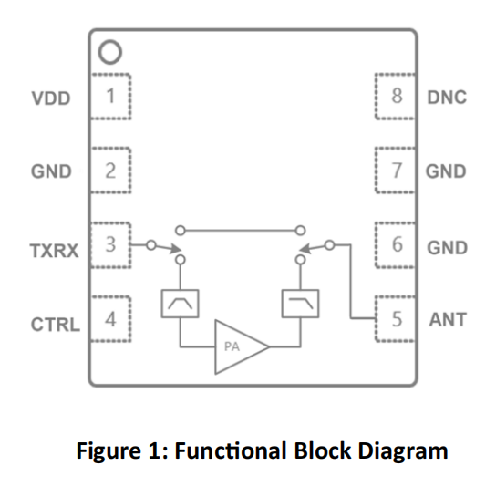2.4G 紧凑、高集成度、超低功耗的PA--8TR1218 - 知乎